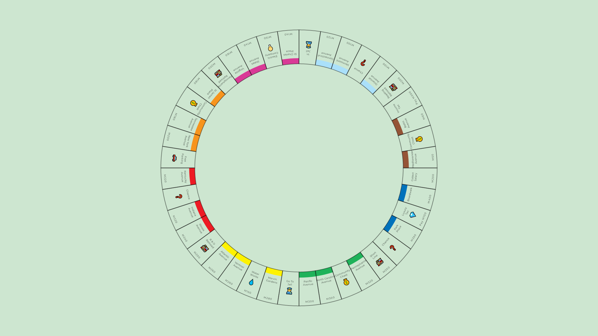 GitHub - dilums/circular-monopoly-board