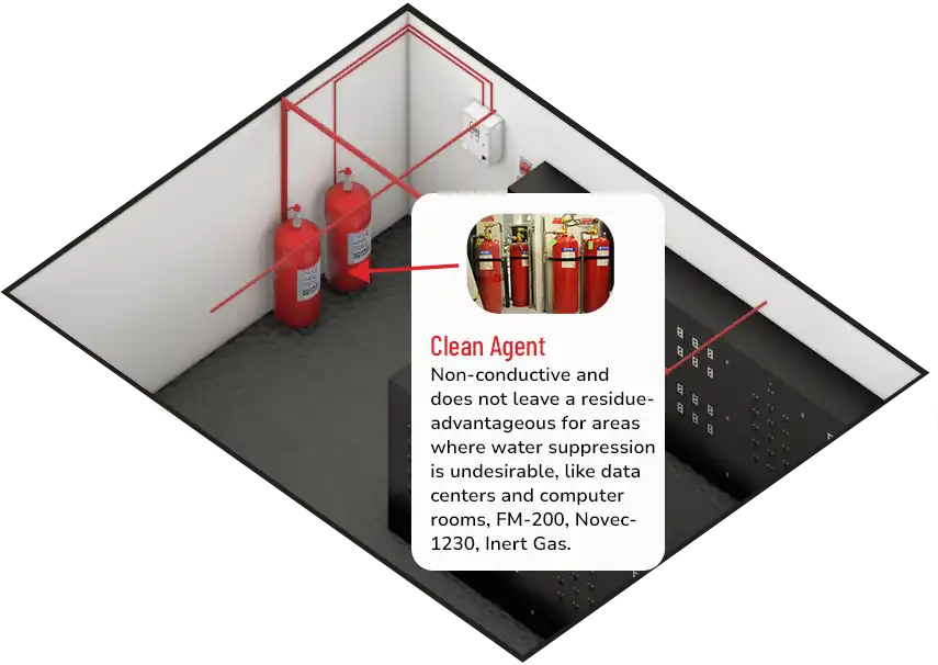 Fire Protection Company in the Philippines | Flameguard