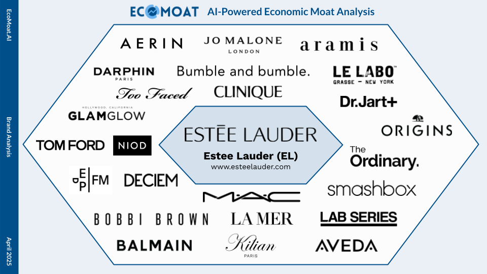 Estee Lauder Brands | EcoMoat