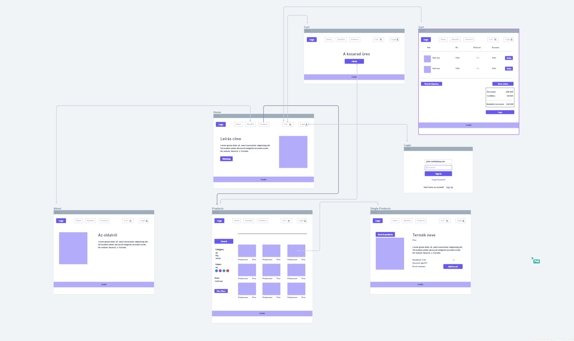 GitHub - Progmatic-Fullstack-2024/FS-PROJEKT_T-BOLY: Full stack projekt repó