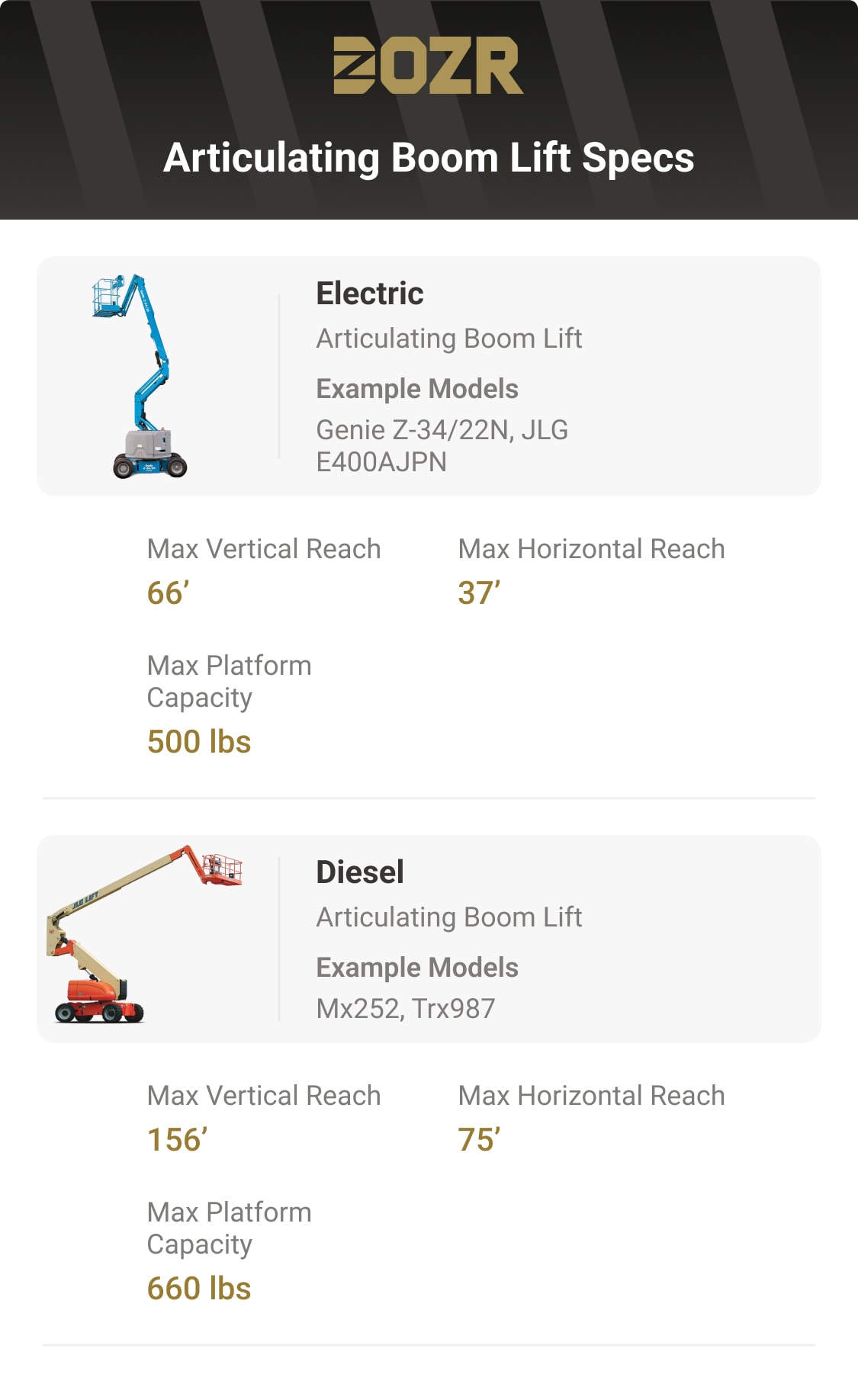 Articulating Boom Lift Sizes
