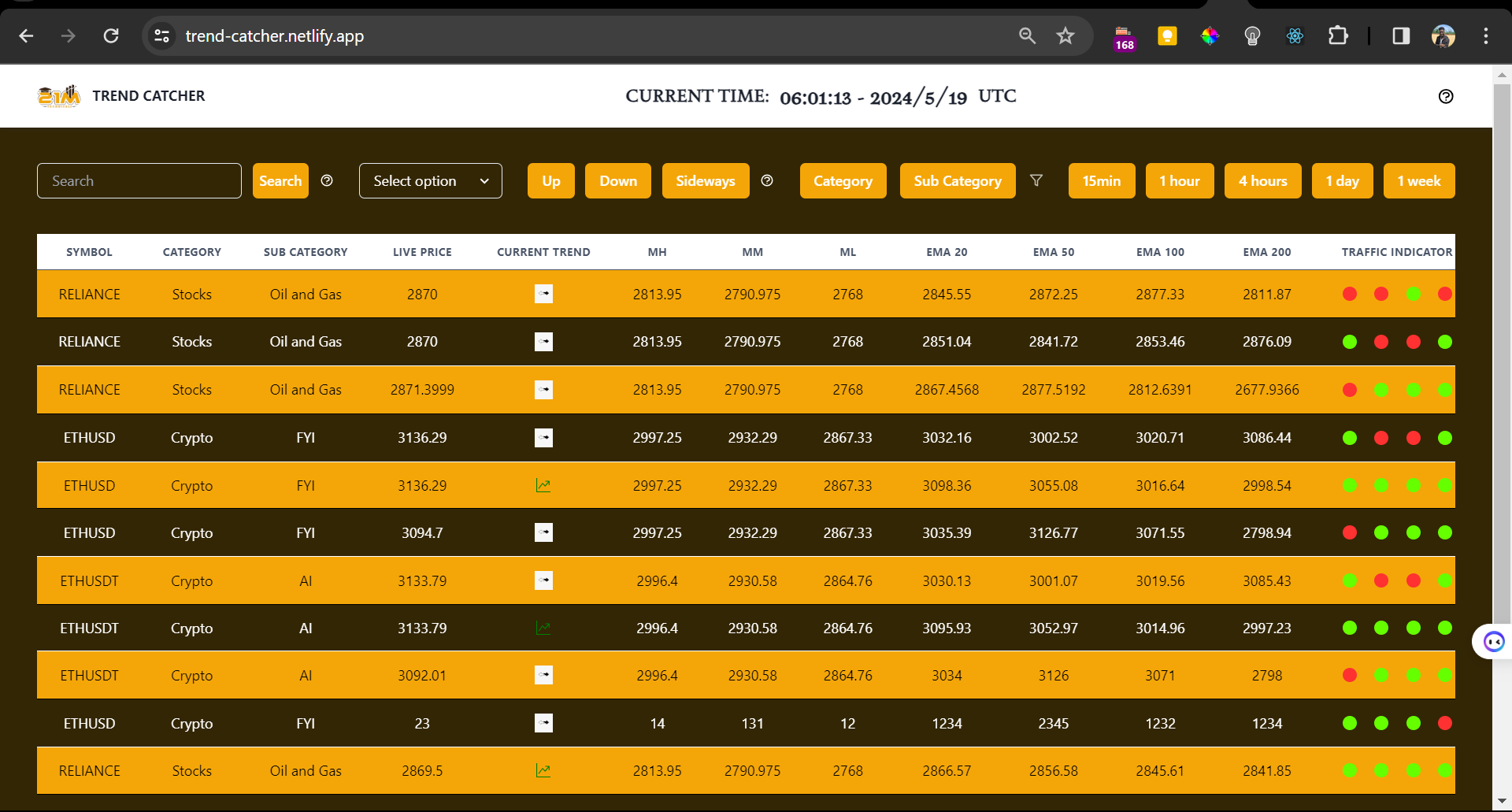 GitHub - piyushp12/ema-screener-fe-master