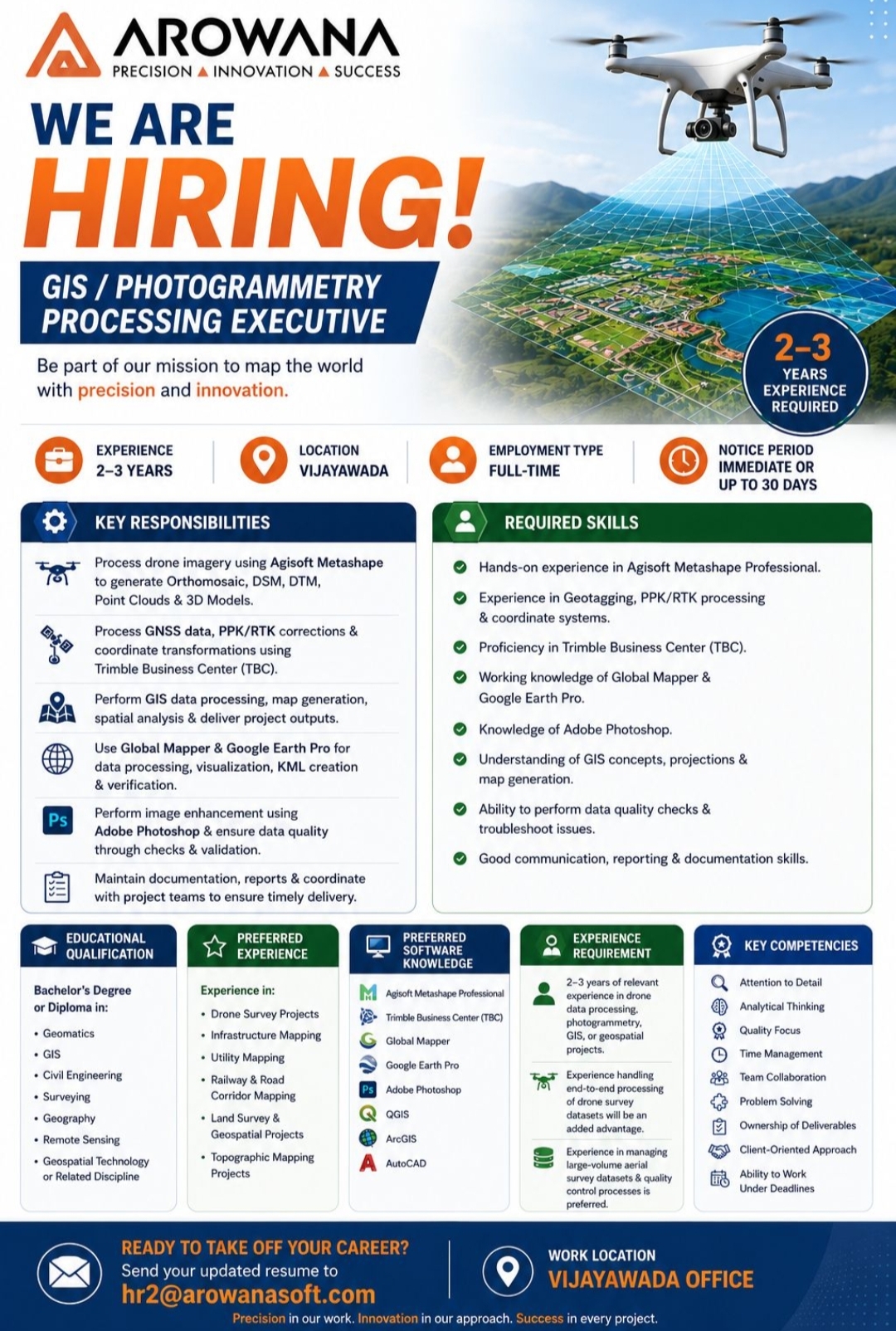 GIS World – India's #1 Geospatial & GIS Jobs Portal