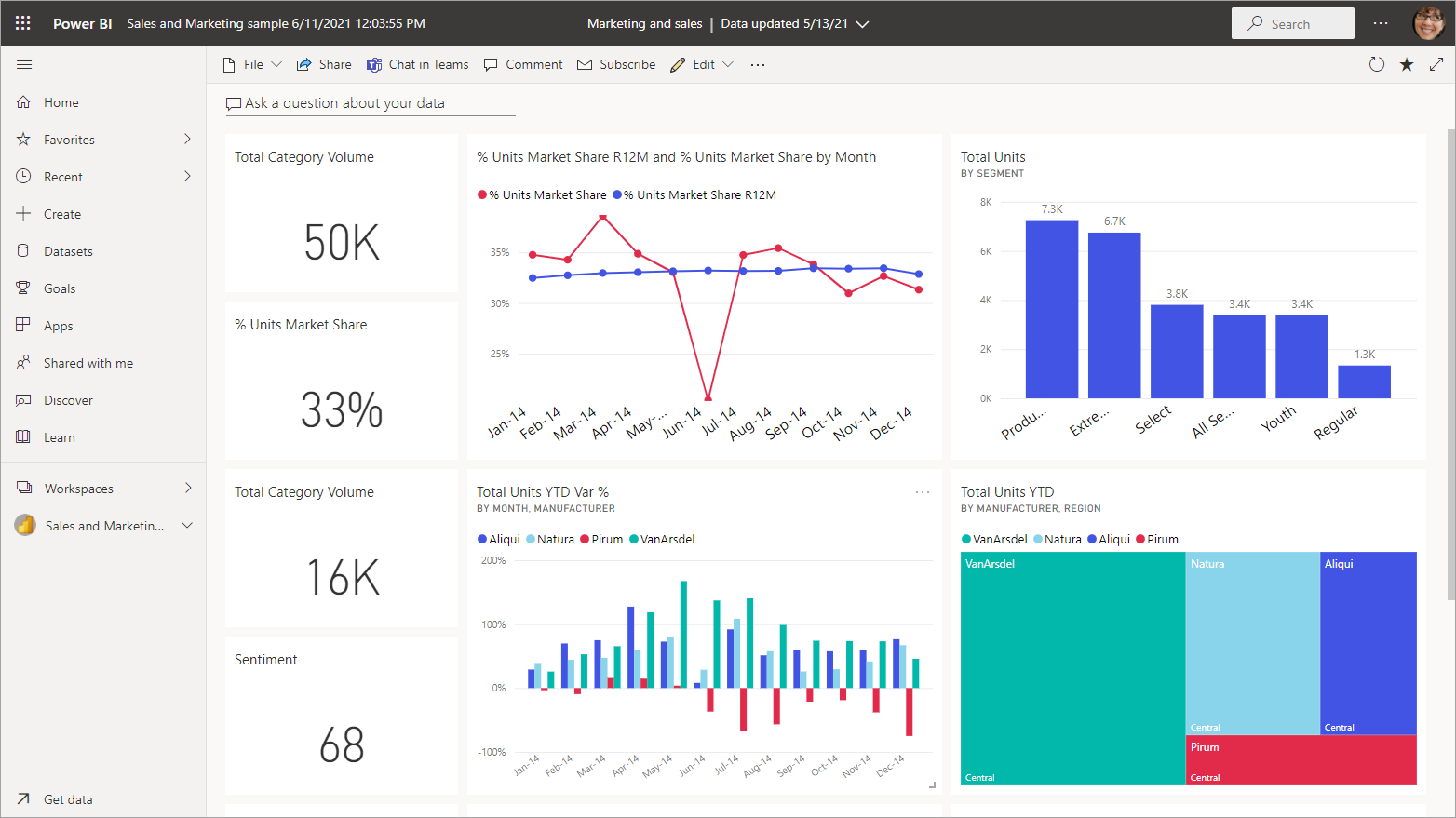 GitHub - jakonev/Power-BI-Visualizacao-Dados: Power BI é uma das ferramentas preferidas por ...