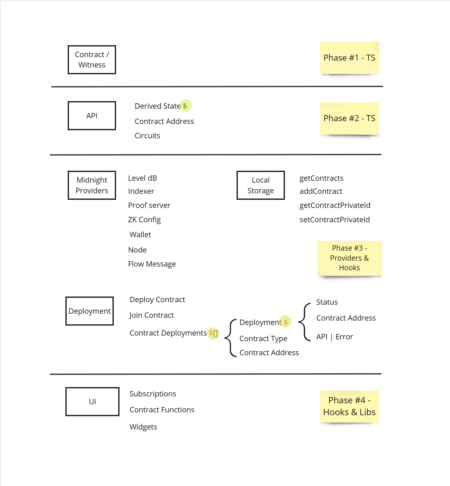 GitHub - ErickRomeroDev/midnight-identity-token