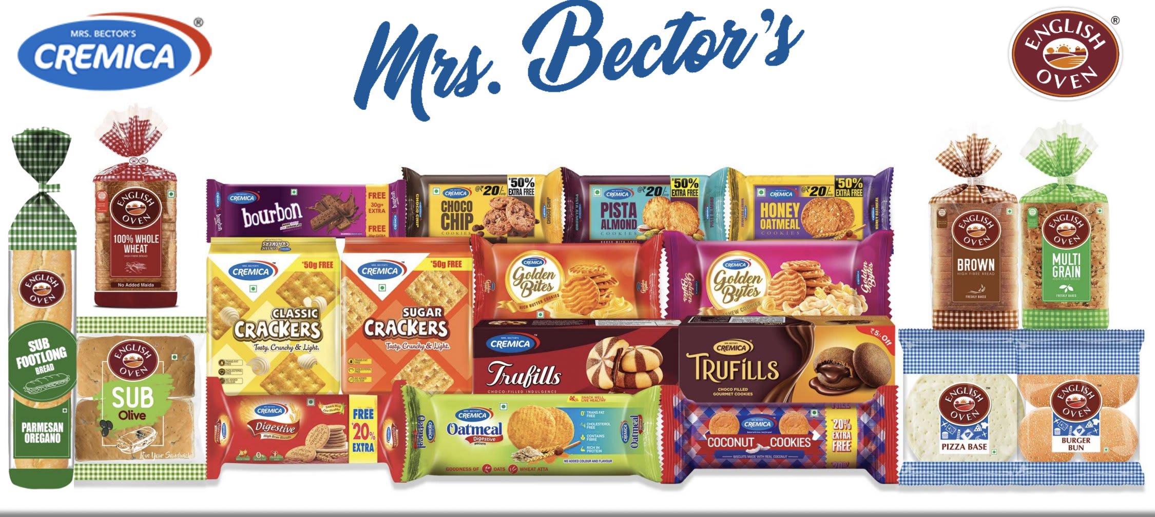 Mrs Bectors Food Specialities Ltd - Gateway Partners
