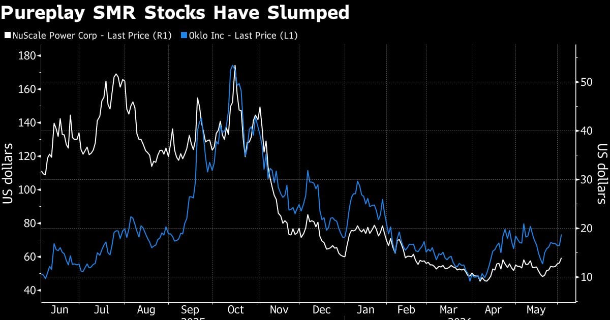 SMR Nuclear Stocks India: L&T, BHEL and the Nuclear Pivot | WelthWest