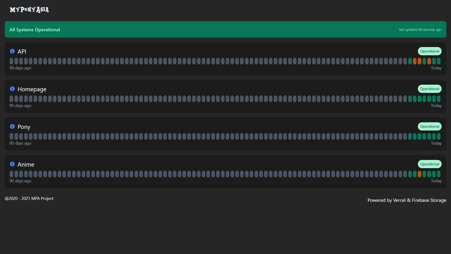 GitHub - yanchespenda/mpa-status: A ui status page. Built with Nextjs, Firebase Storage S3