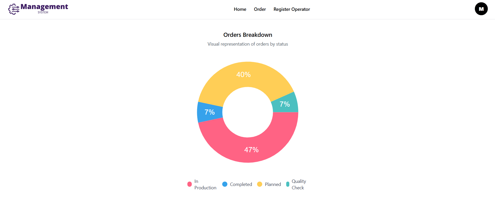 Shivasai | Full Stack Dev