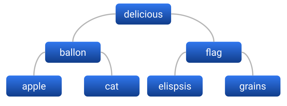 Binary Search Tree C / C++ Challenge - EntwicklerHeld.de ...