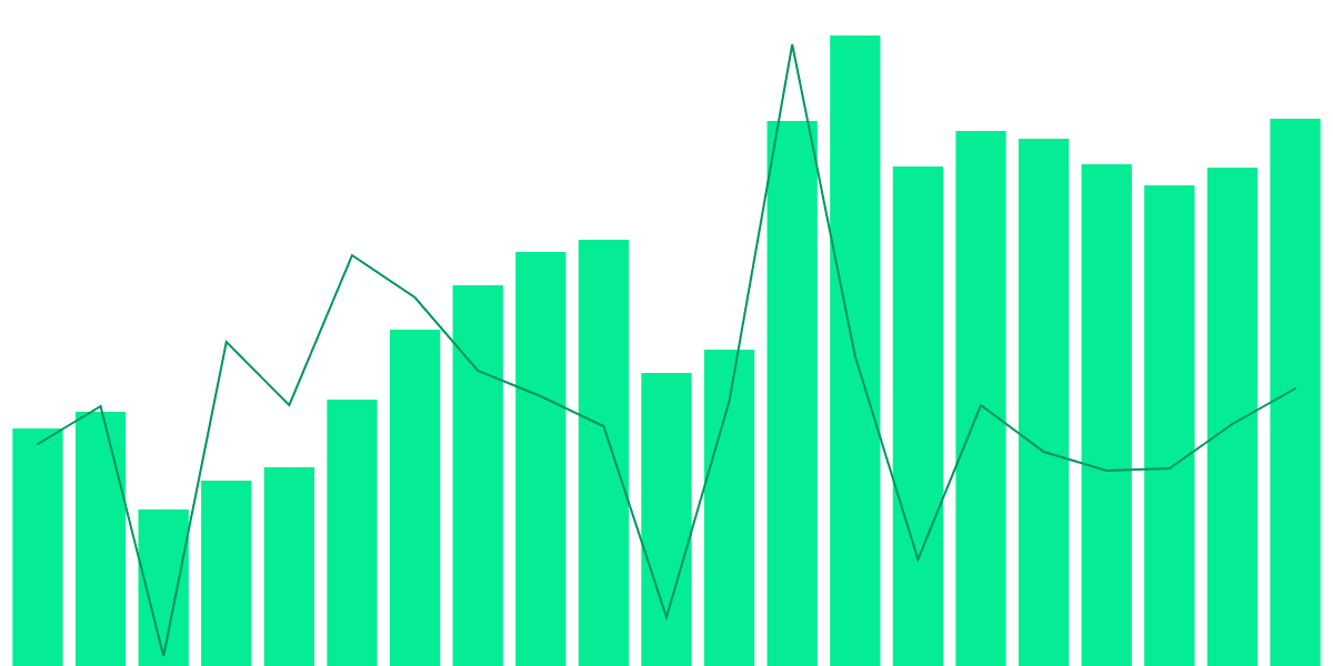 Explore Aptos Dashboards | Flipside Crypto Explore Aptos Dashboards | Flipside Crypto