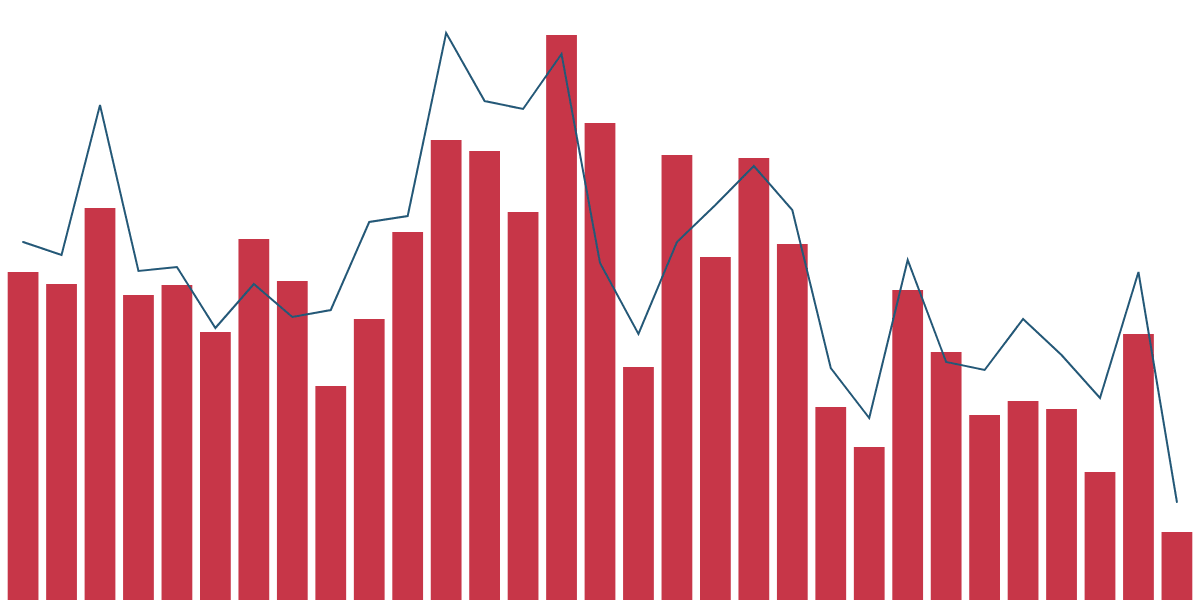Explore Aptos Dashboards | Flipside Crypto Explore Aptos Dashboards | Flipside Crypto