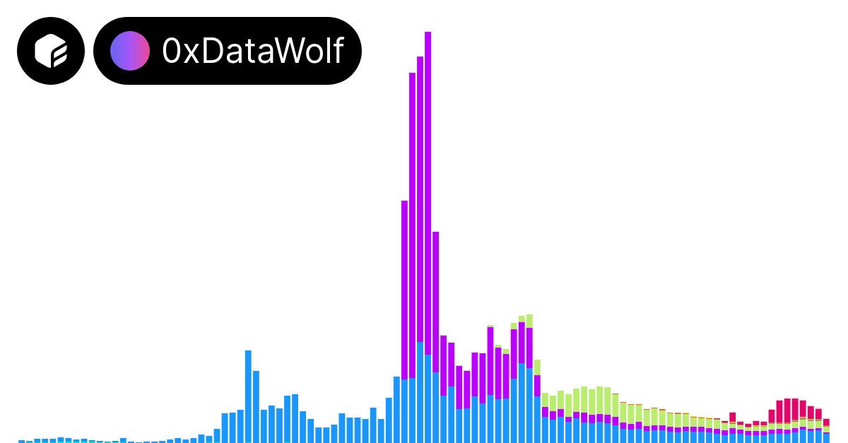 Broad NFT Marketplace Metrics | 0xDataWolf | Flipside Broad NFT Marketplace Metrics | 0xDataWolf | Flipside