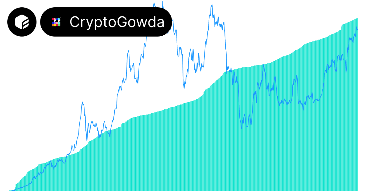 Shanghai Upgrade: Unraveling the Ripple Effects | CryptoGowda | Flipside Shanghai Upgrade: Unraveling the Ripple Effects | CryptoGowda | Flipside