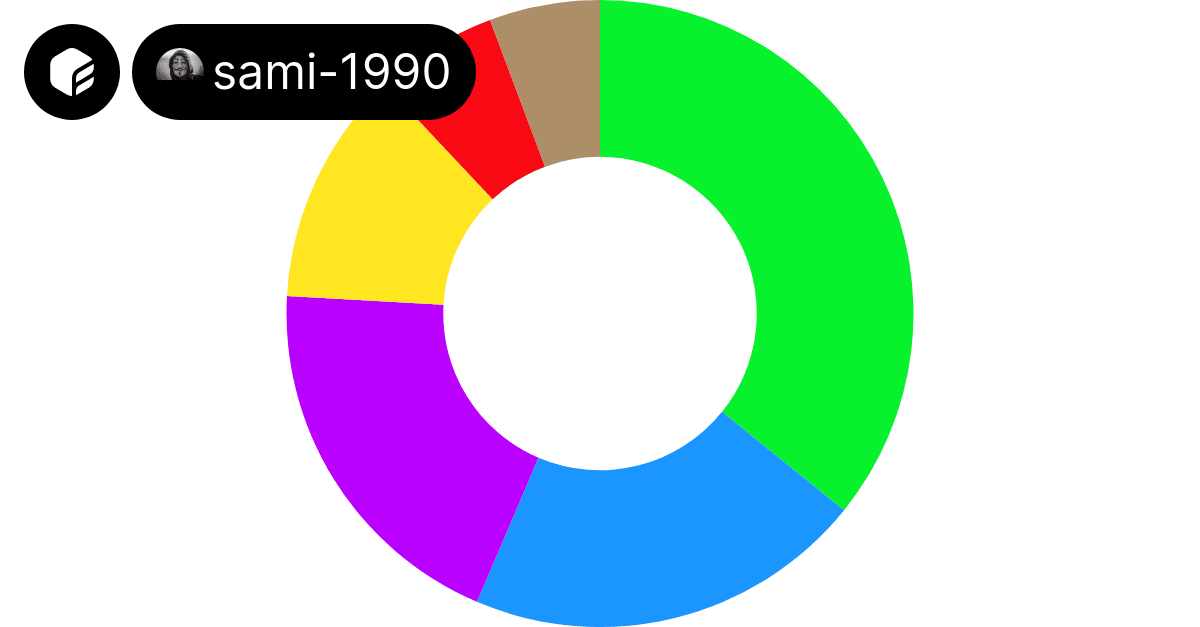 A Deep Dive into the State of the NEAR validators | sami-1990 | Flipside A Deep Dive into the State of the NEAR validators | sami-1990 | Flipside