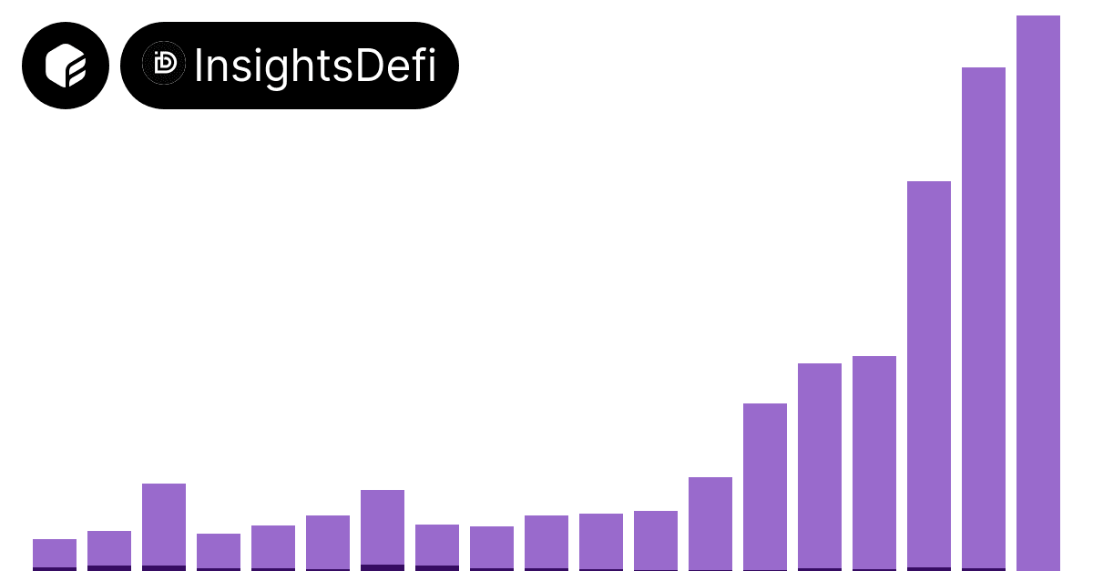 Vertex Protocol (VRTX) | Defi Insights | Flipside
