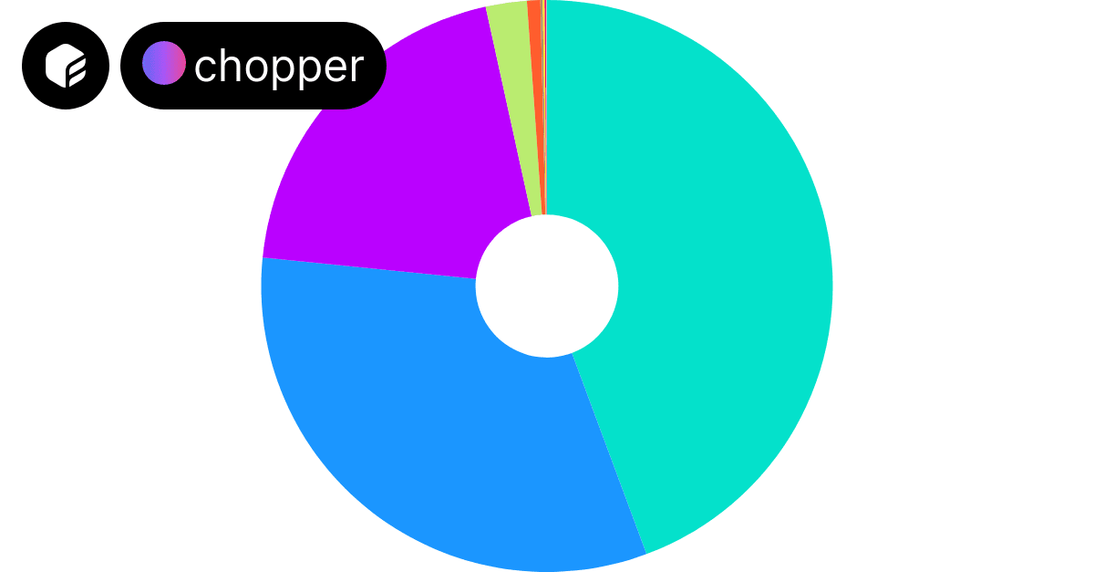 Aptos Bridge Activity | chopper | Flipside Aptos Bridge Activity | chopper | Flipside