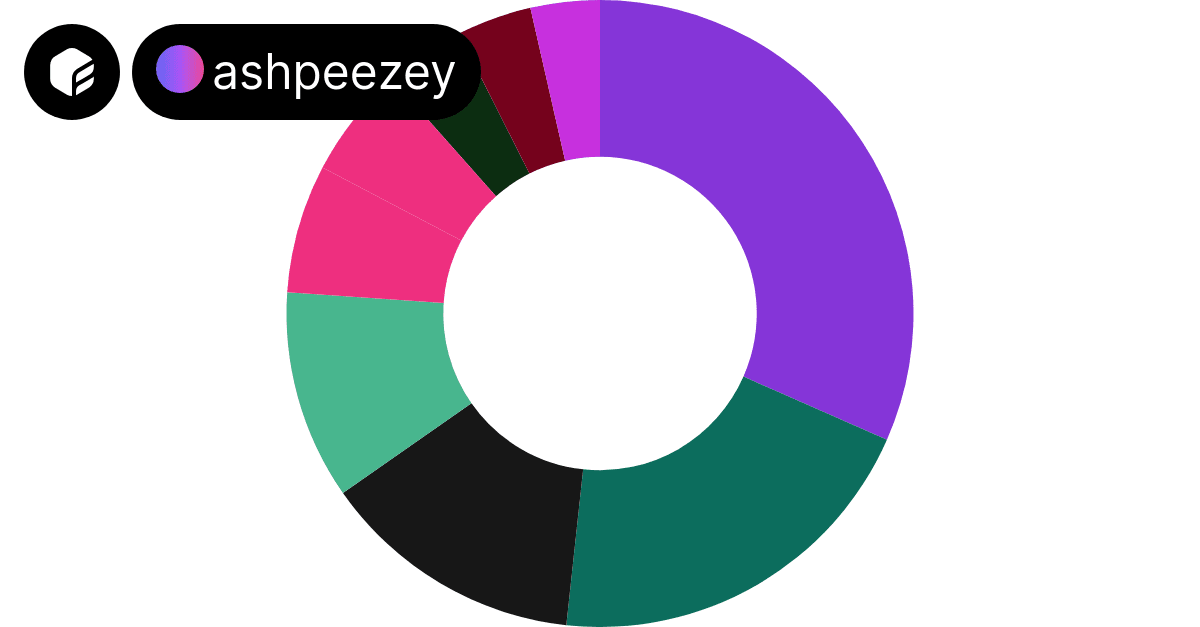 Solana Gas Tracker Ashpeezey Flipside