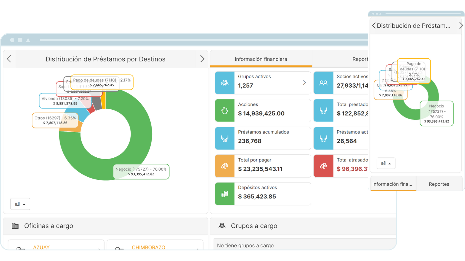 Savinco Social Finance
