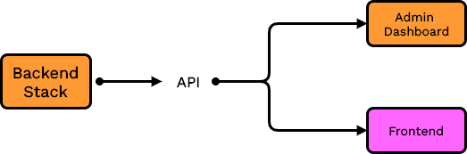Github Sanengineerexpressjs Ejs Mongodb Create Restapi With Expressjs Mongodb Mongoose And