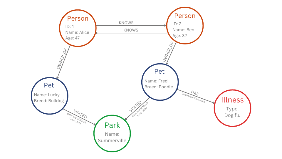 Blog - Rockup Consulting