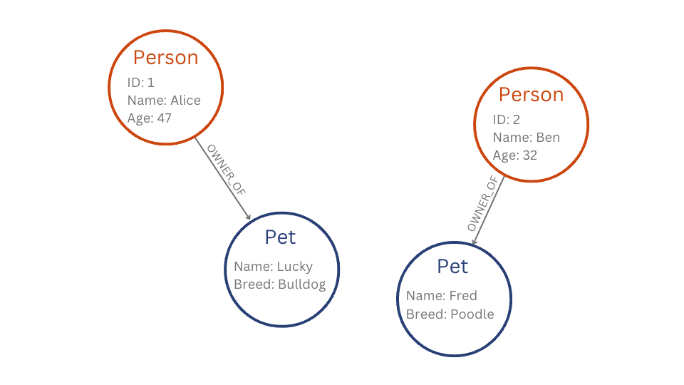 Blog - Rockup Consulting