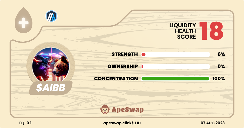 ApeSwap | Your One-Stop DeFi Hub