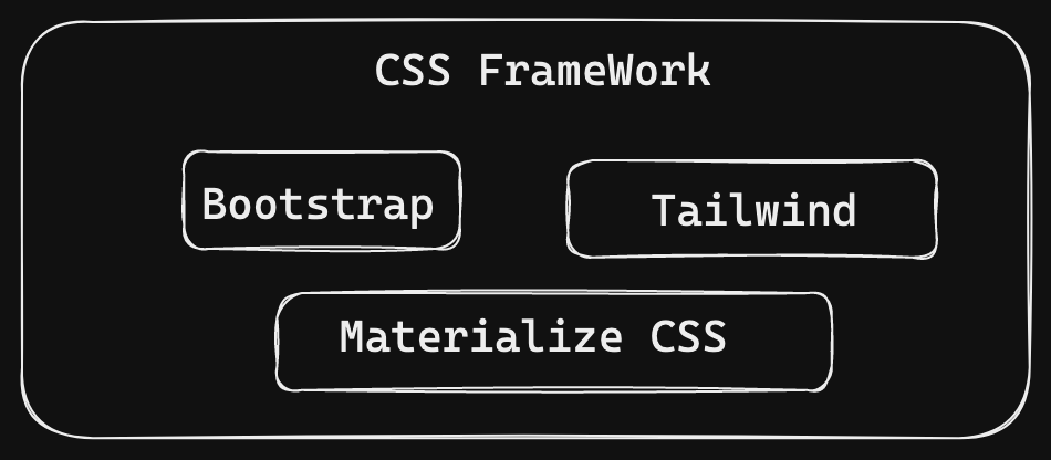 Github Arjunultraineuron Web Dev Roadmap A Guided Steps To Learn Web Development