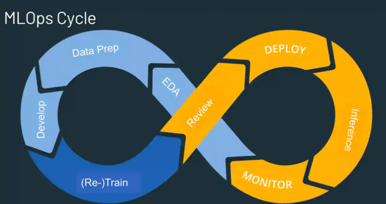 Essential Tools for Implementing MLOps - Ayo Olanipekun Essential Tools for Implementing MLOps - Ayo Olanipekun