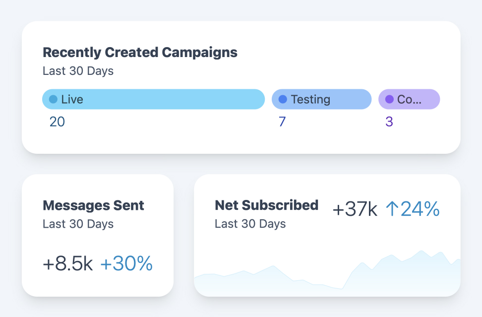 Text Message Marketing Playbook for Franchises | Voxie