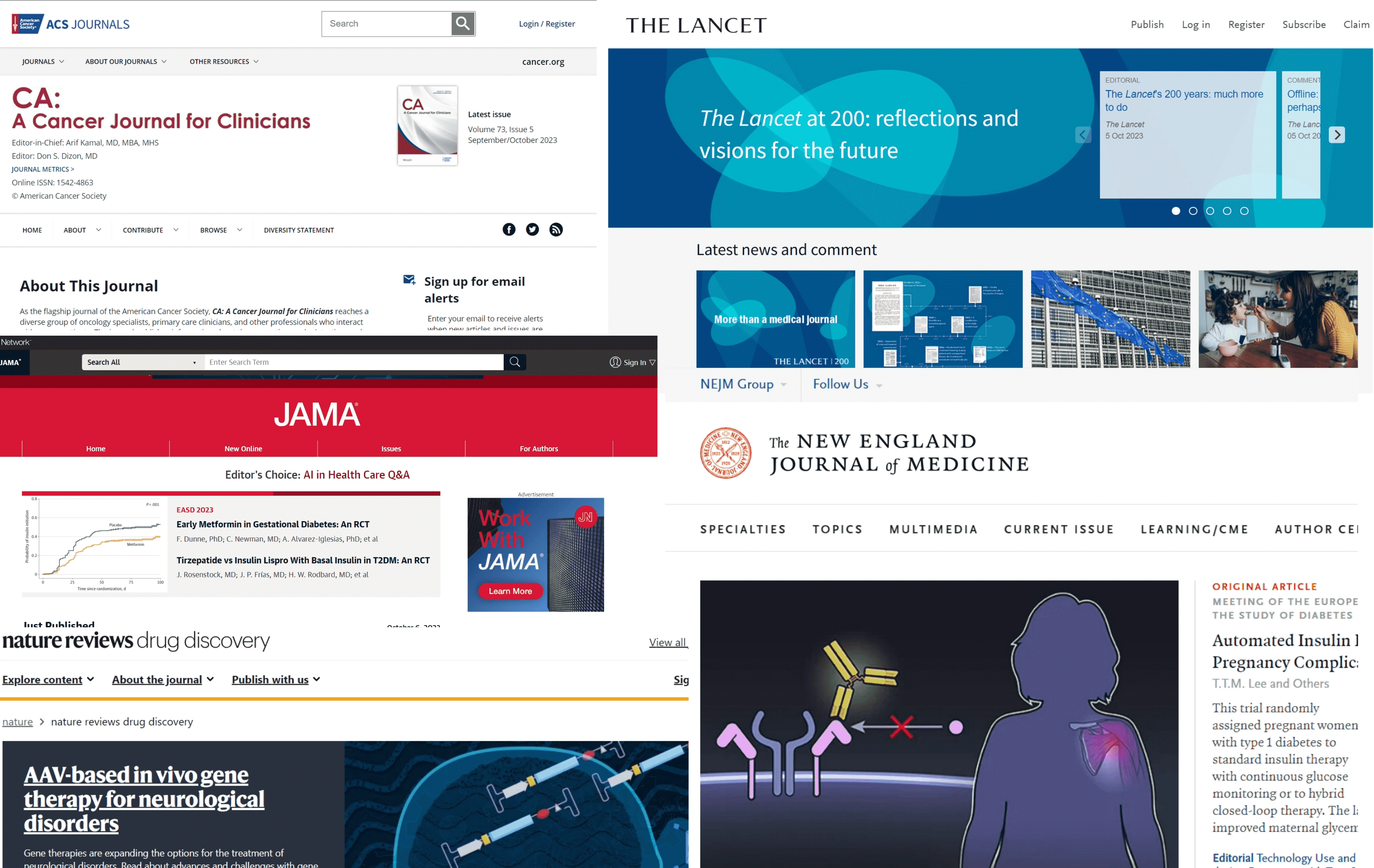 Top 5 Scientific Journals To Publish Life Science Articles | Based on ...