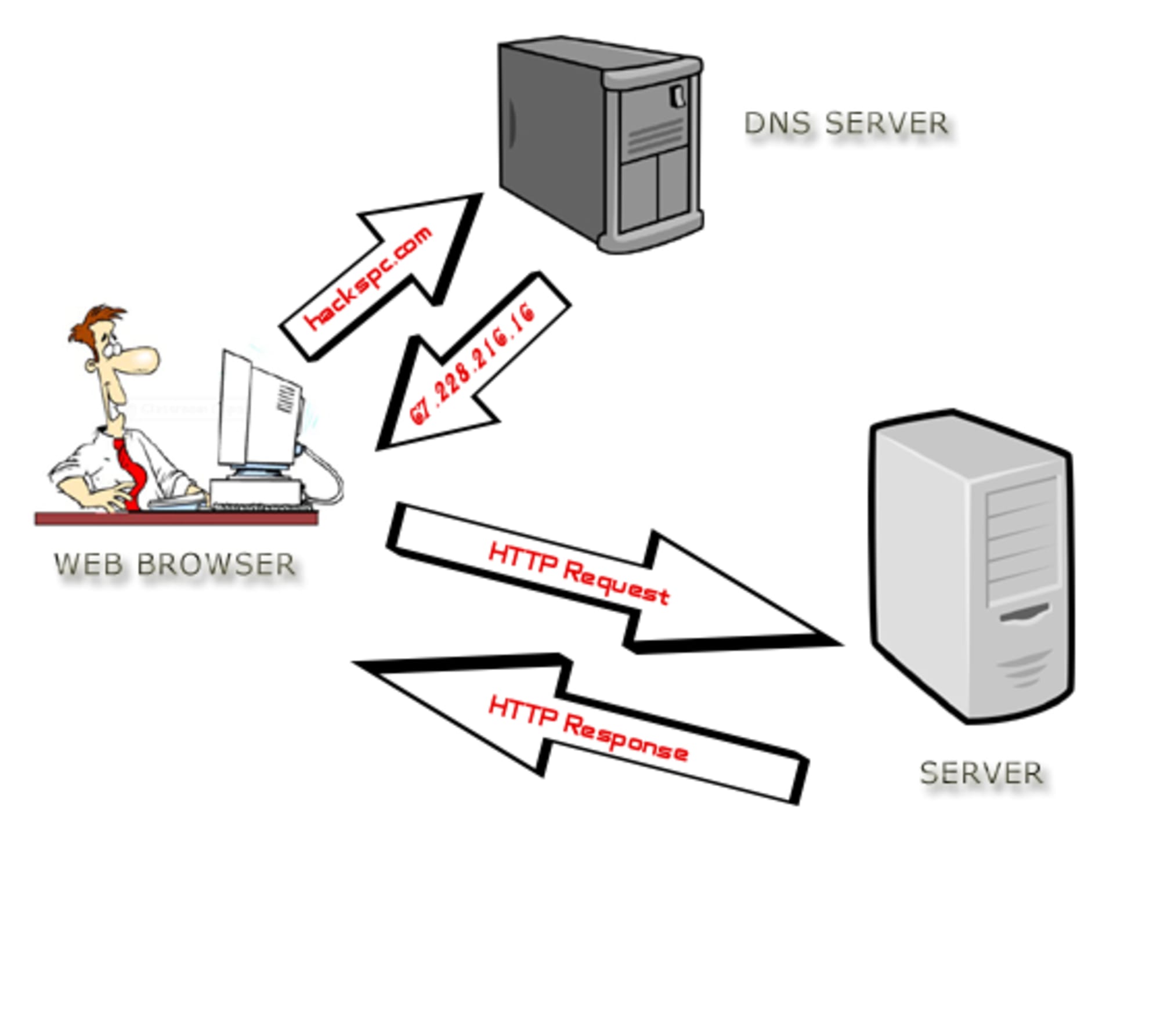 Tracking Down Iterative Public DNS Queries Tracking Down Iterative Public DNS Queries