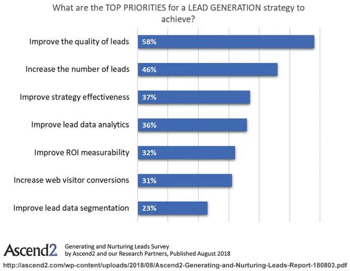 10 Best Contractor Lead Websites (With Bonus Strategies)