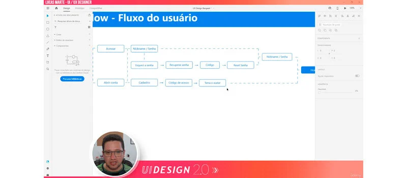 10 melhores cursos de UI online | JivoChat