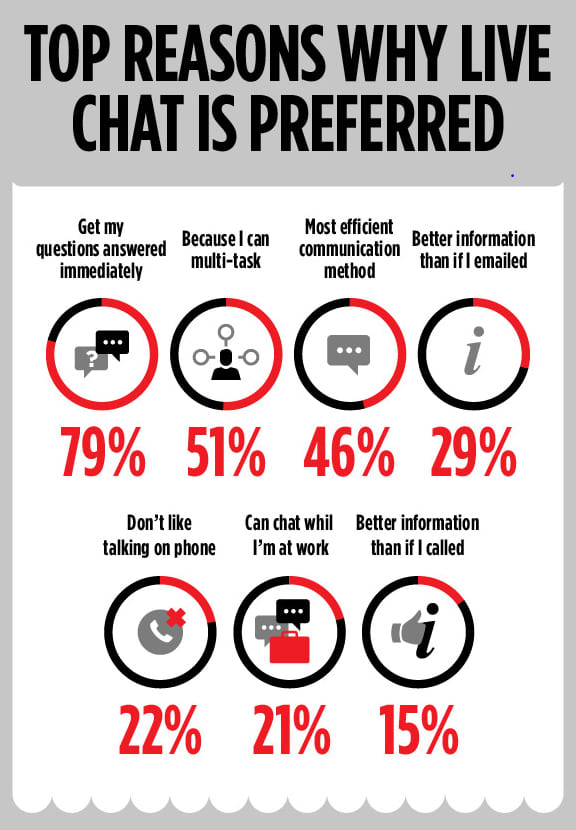 Response Time: Why It’s Important and How It Affects Your Sales