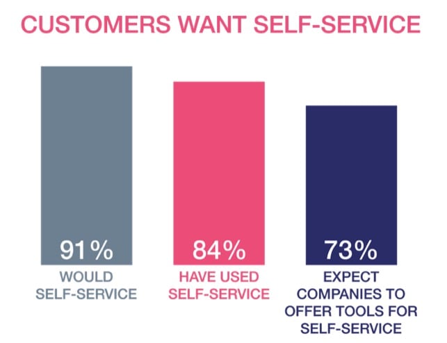 Customer Retention Strategies: 16 Methods for Retaining Customers