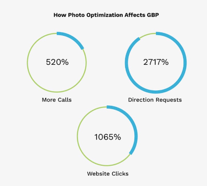 How to Optimize Google My Business to Get More Customers