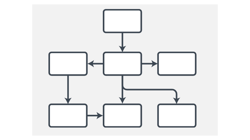 Mapa conceitual: O que é e como fazer?