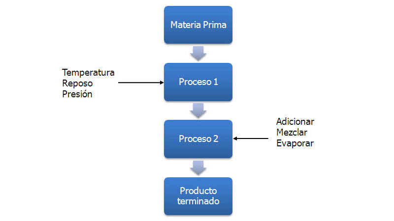 Flujograma: ¿Qué es y cómo usarlo? [+6 herramientas]