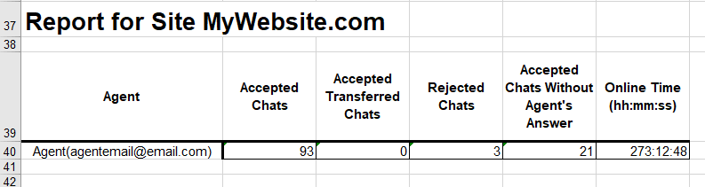 How To Generate An Aggregate Report