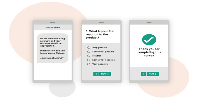Customer Interaction: 6 Best Practices to Follow in 2021