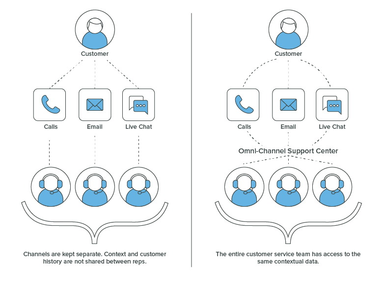 6 Ways to Personalize Customer Service (With Examples)