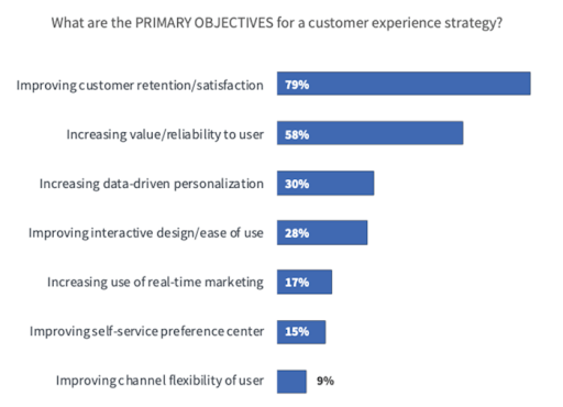 7 Ways to Deliver a Seamless Omnichannel Customer Experience