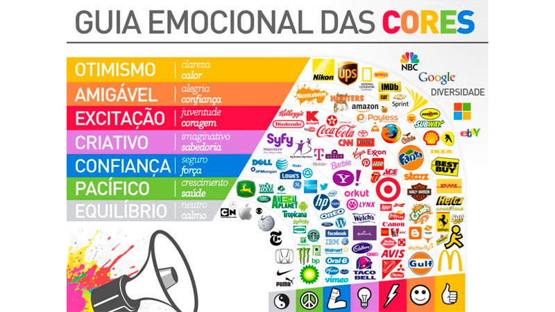 O que é psicologia das cores e o significado de cada cor