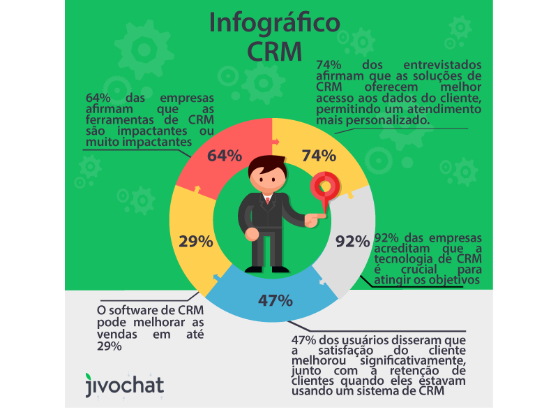 CRM: o que é e qual é a sua aplicação?