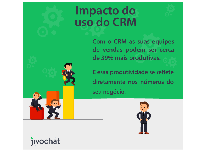 CRM: o que é e qual é a sua aplicação?