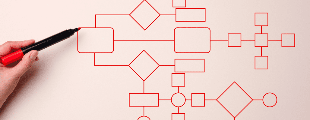 Mapa conceitual: O que é e como fazer?