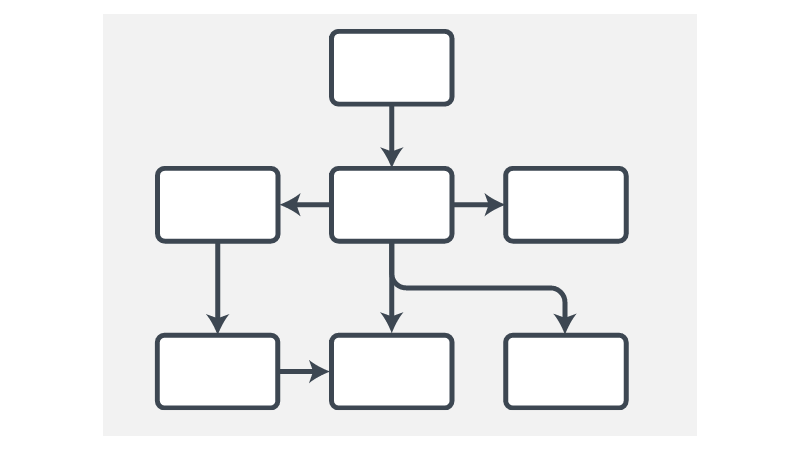 Mapa conceitual: O que é e como fazer?