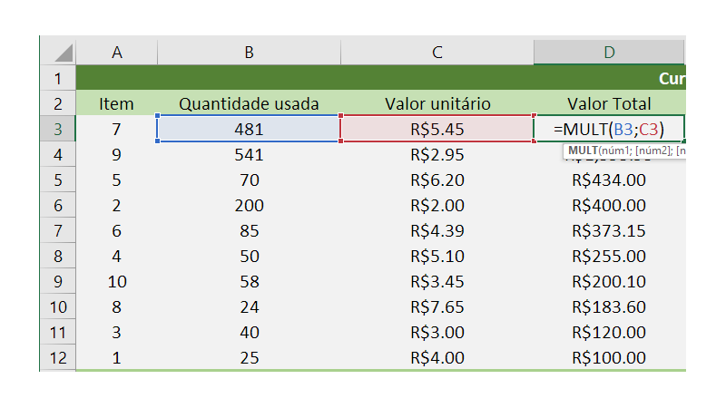 Curva ABC: O que é e como aplicá-la?