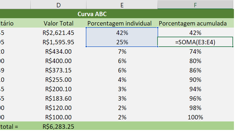 Curva ABC: O que é e como aplicá-la?